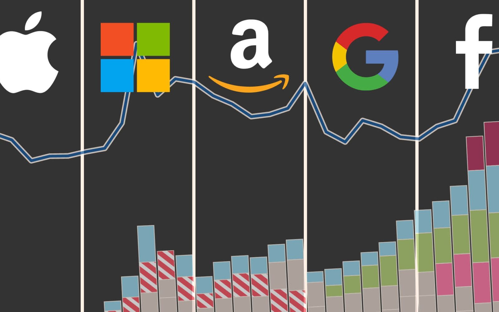 Tech Industry Takes Big Stock Hit From Coronavirus Spread. - Techmoonshot