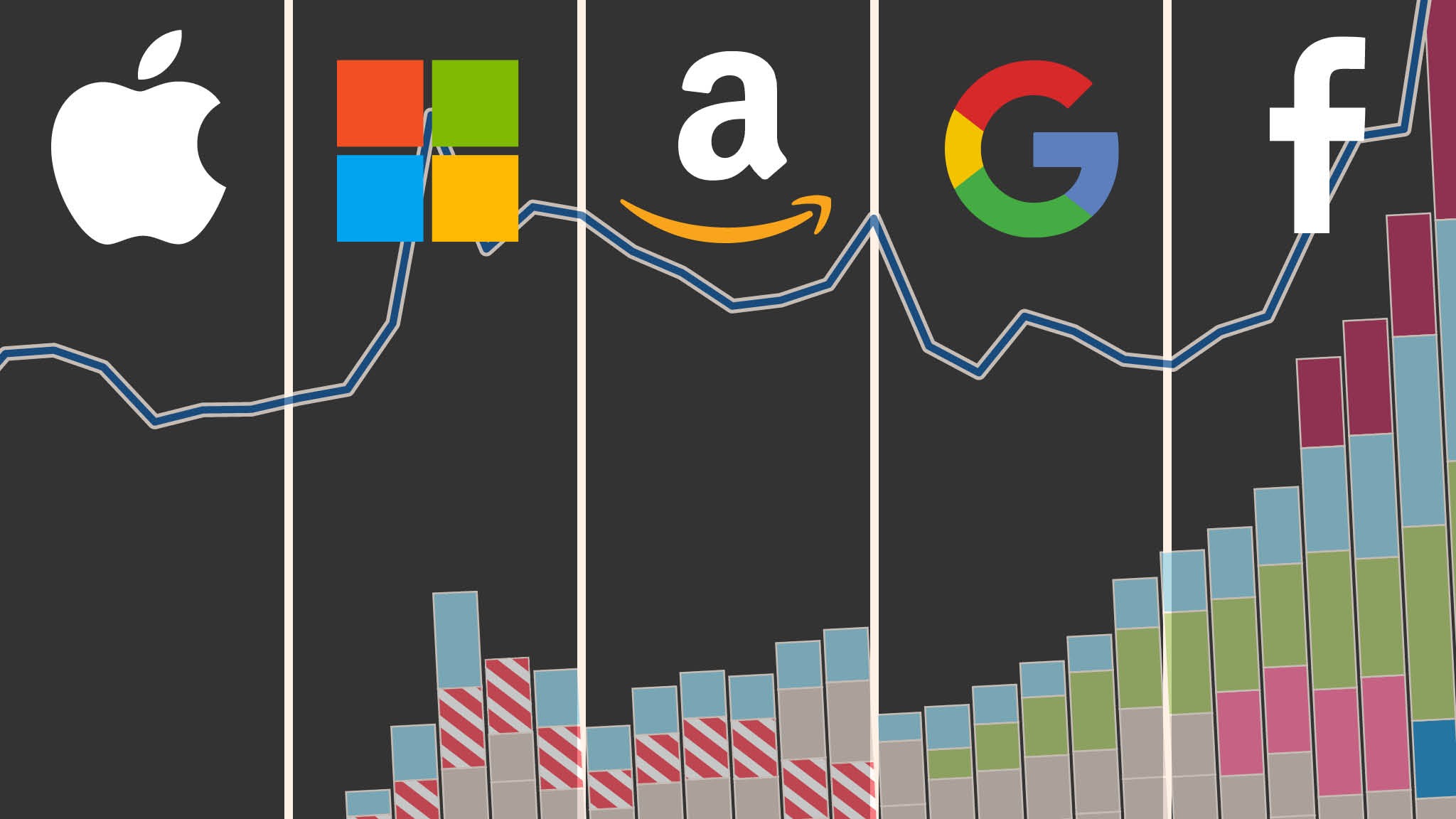 Tech Industry Takes Big Stock Hit From Coronavirus Spread. - Techmoonshot
