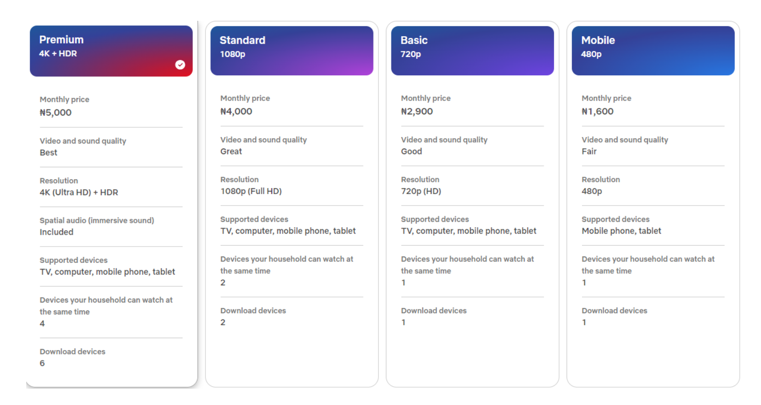 Netflix raises subscription fees in Nigeria. - Techmoonshot