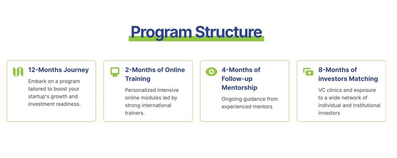 Applications Now Open for the Second Cohort of Open Startup's Grow ...