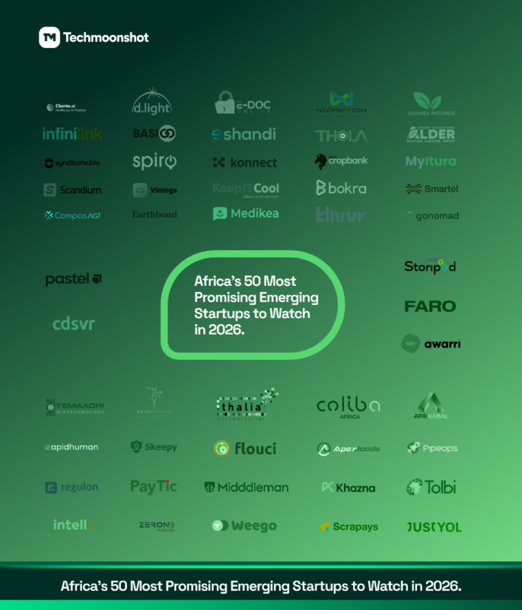 The Unstoppable 50: Africa's Most Promising Emerging Startups to Watch ...